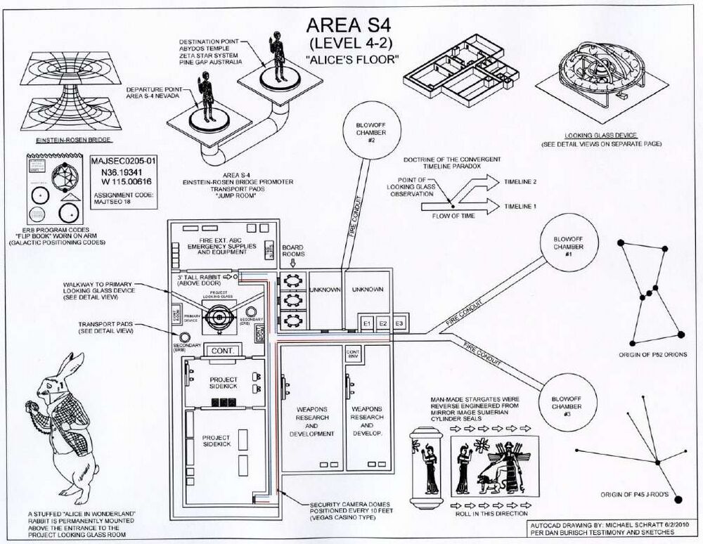Project Looking Glass - Ikwipedia