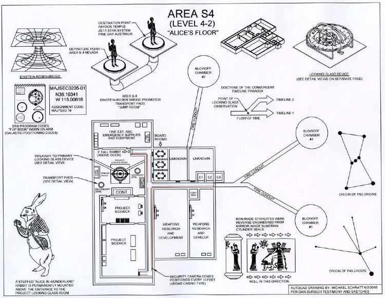 Project Looking Glass - Ikwipedia